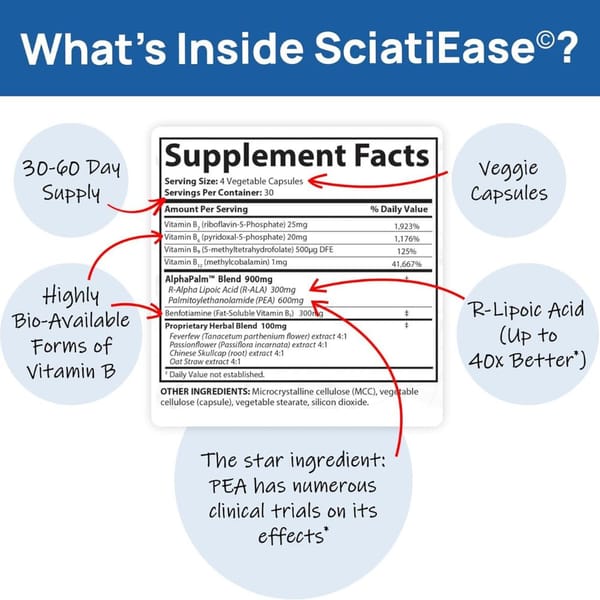 Alpha Palm Vitamin: The Ultimate Review of SciatiEase Supplement for ...